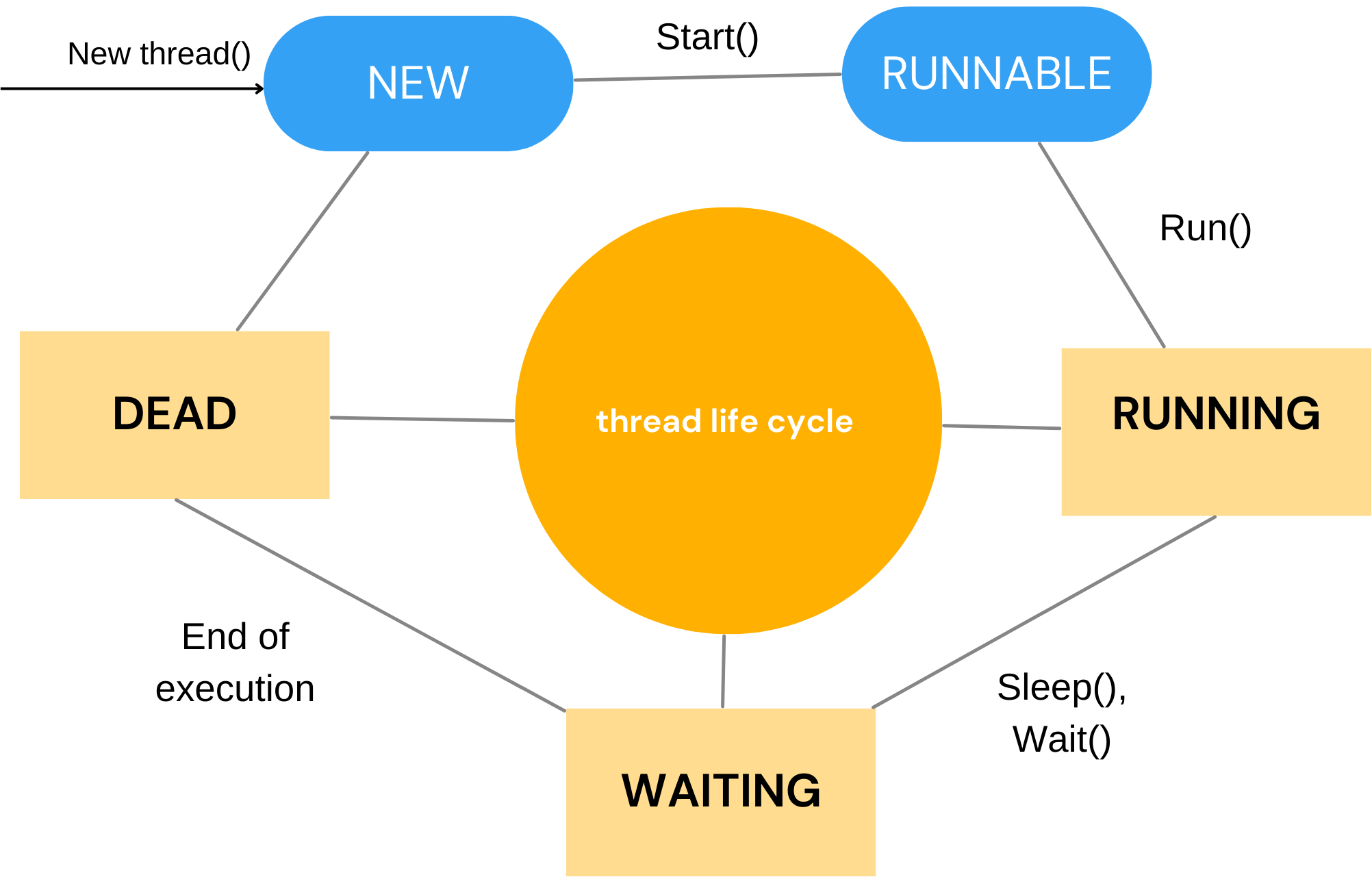 Demystifying the Java Thread Life Cycle: A Comprehensive Guide 2208 ... Demystifying the Java Thread Life Cycle: A Comprehensive Guide 2208 ...